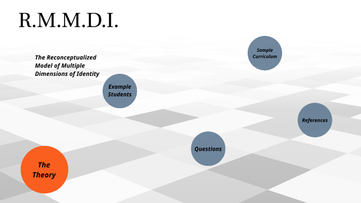 RMMDI Explained by Jacob Morton-Black on Prezi
