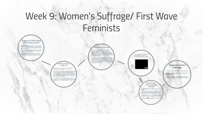 Week 9: Women's Suffrage and First Wave Feminists by Joseph Cirone on Prezi