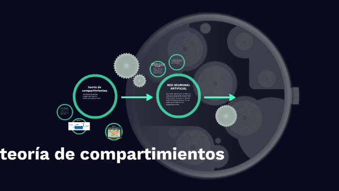 teoria de compartimientos by cristian hernandez on Prezi