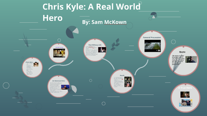 Chris Kyle: A Real World Hero by Sam McKown on Prezi