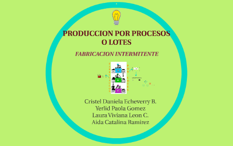 PRODUCCION POR PEDIDOS O LOTES by daniela echeverry barreto on Prezi