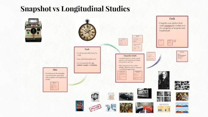 Snapshot vs Longitudinal Studies by Tom Strange on Prezi