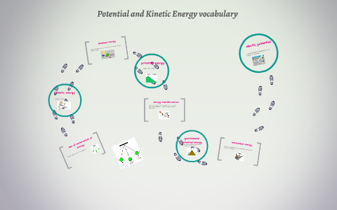 Potential and Kinetic Energy vocabulary by eric aguillon