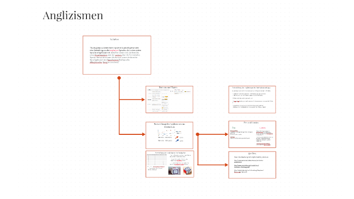 Anglizismen by Paul Meyer on Prezi