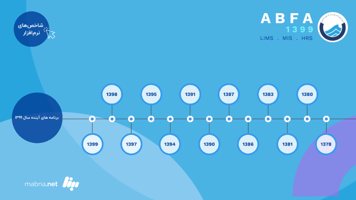 Abfa LIMS by mabna net on Prezi