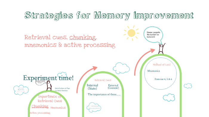 Chunking Method Psychology