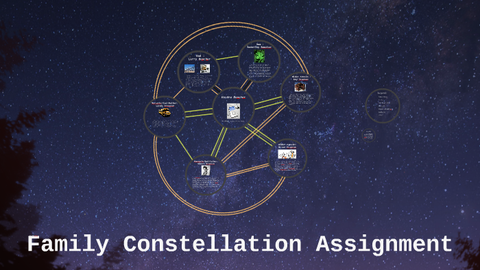 Family Constellation Assignment by Kendra Boucher on Prezi
