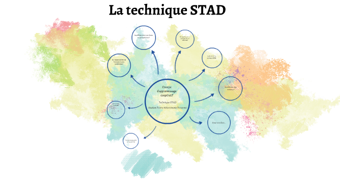 La technique STAD by Bruno St-Pierre on Prezi