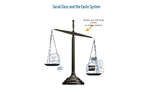 Social Class in India by Meaghan Lucas on Prezi