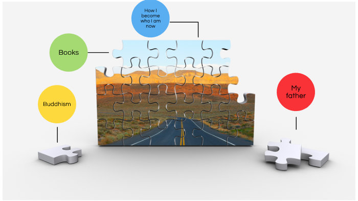 Forging an Identity by Huỳnh Khang on Prezi