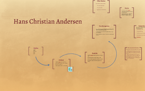 Hans Christian Andersen by brooke brooke on Prezi