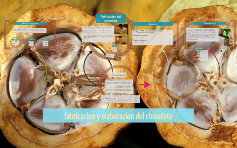 matriz investigativa by paola Merchan on Prezi