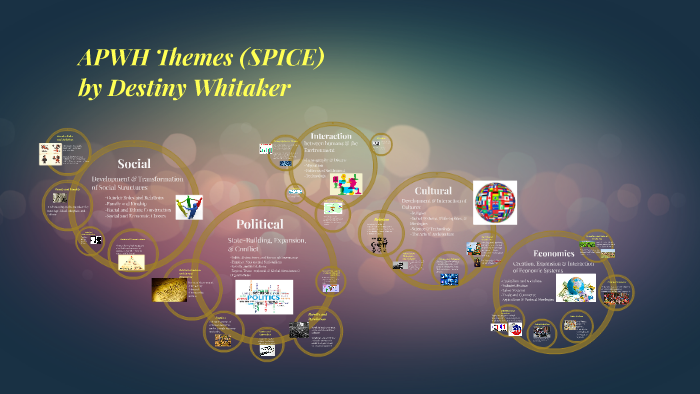APWH Themes by Destiny Whitaker on Prezi