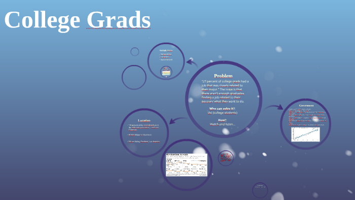 Problem by Justin Feinman on Prezi
