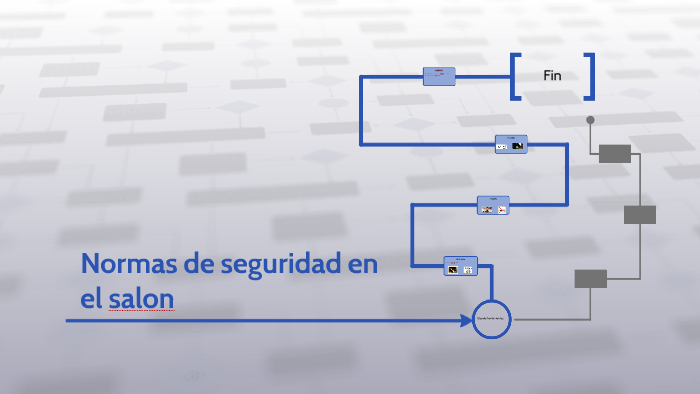 Normas de seguridad en el salon by sebastian beltran on Prezi