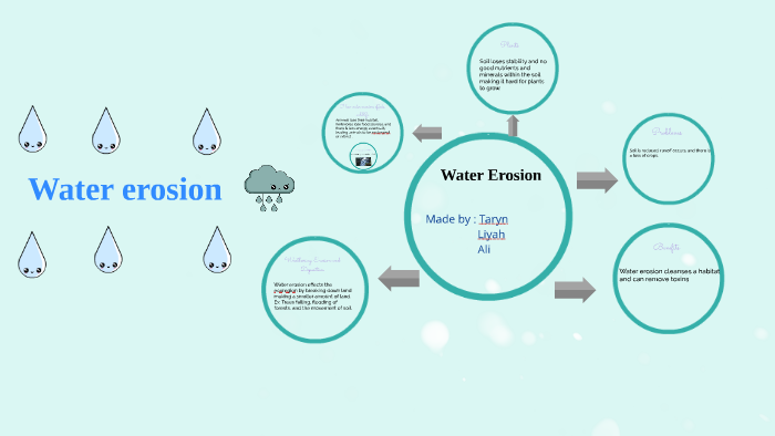Water erosion by taryn proctor
