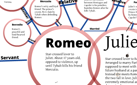 Romeo & Juliet: Character Map by Erik Persson on Prezi
