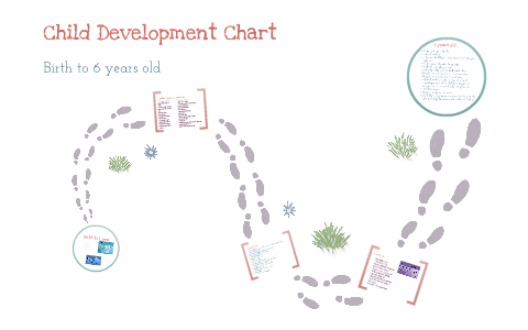 Child Development Chart by Emily Hancock on Prezi