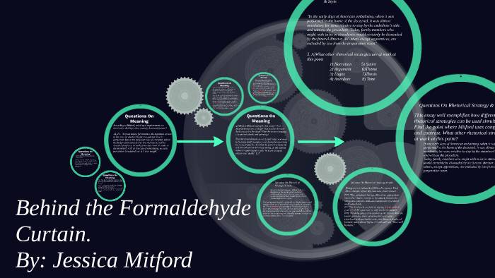 Behind the Formaldehyde Curtain. By: Jessica Mitford by Craig Noel on Prezi