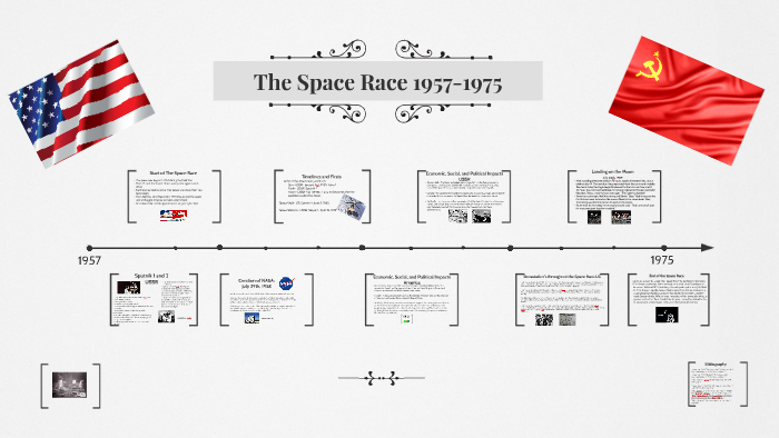 United States Space Race Timeline