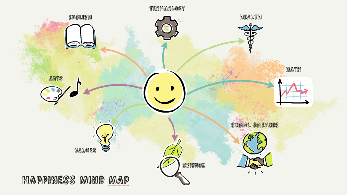 Happiness Mind Map by Gabriele Ferri on Prezi