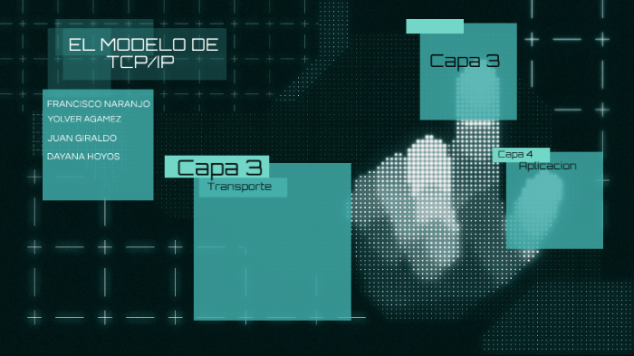 Modelo TCP/IP capa 3 y capa 4 by byRex 21 on Prezi