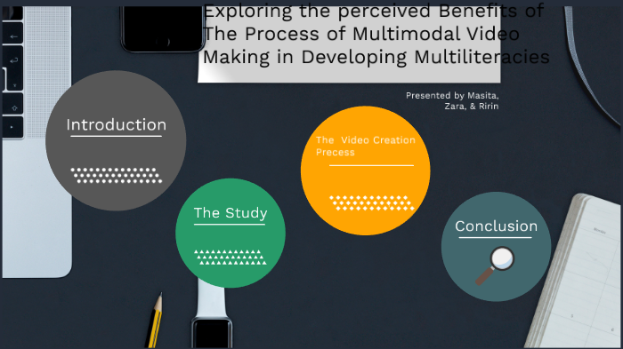 Exploring The Perceived Benefits of The process of Multimodal video ...
