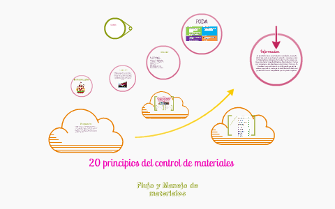 20 principios del control de materiales by patricia barrientos on Prezi