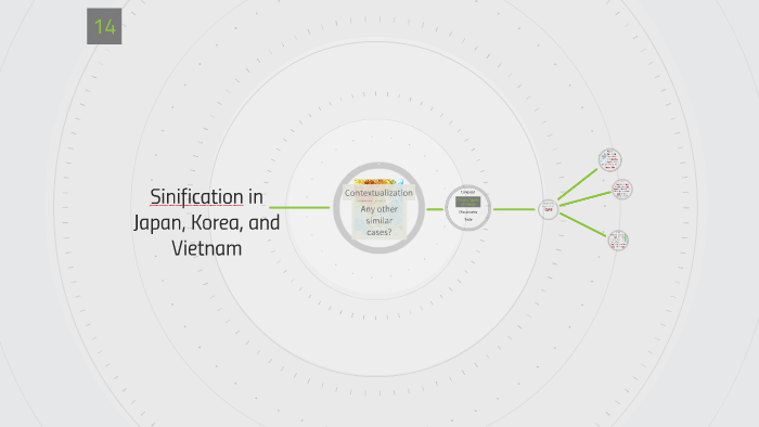 Sinification in Japan, Korea, and Vietnam by Kyle Pash on Prezi