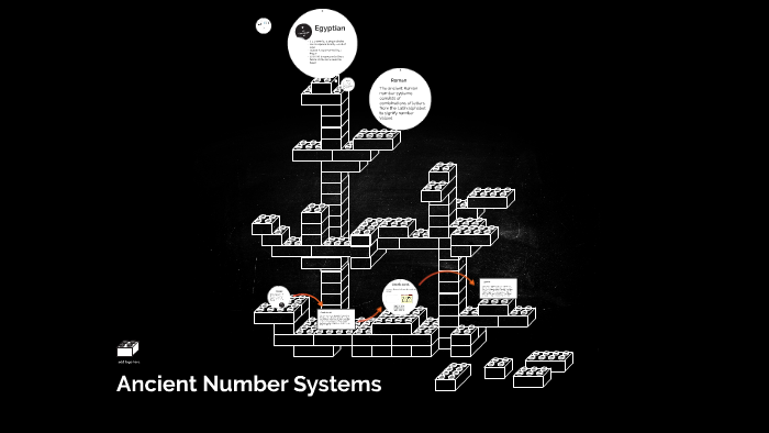 Ancient Number Systems by Makayla Williams on Prezi