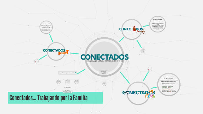 ¿Qué es CONECTADOS? by jonathan calle on Prezi
