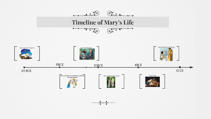 Timeline of Mary's Life by Elle Bishop on Prezi