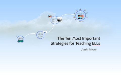 The Ten Most Important Strategies for Teaching ELLs by Allen Moore on Prezi