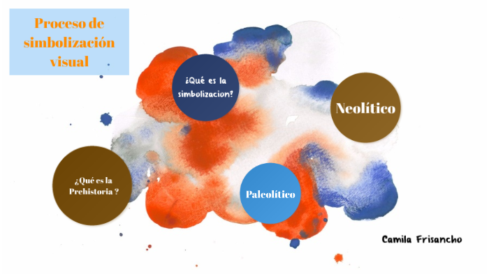 PROCESO DE SIMBOLIZACION VISUAL by Camila Fernanda Frisancho Calderón ...