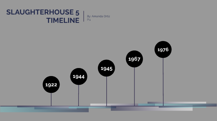 SLAUGHTERHOUSE 5 TIMELINE by Amanda Ortiz on Prezi