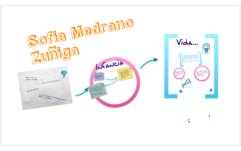 Biografía by Sofia Medrano