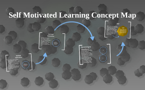Self Motivated Learning Concept Map by Chase Crickenberger on Prezi