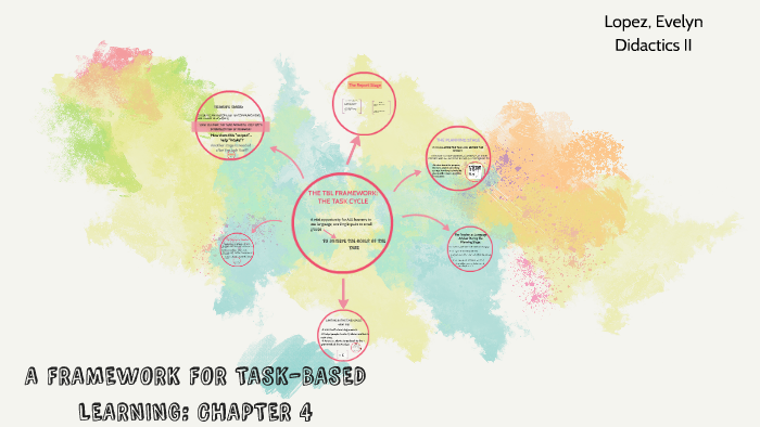 THE TBL FRAMEWORK: by on Prezi