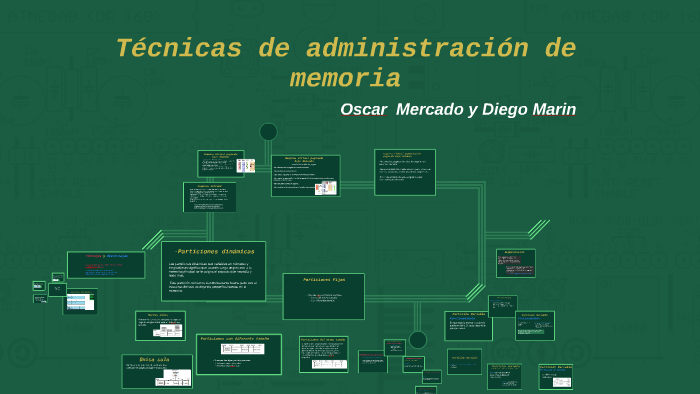 Tecnicas de administracion de memoria by on Prezi