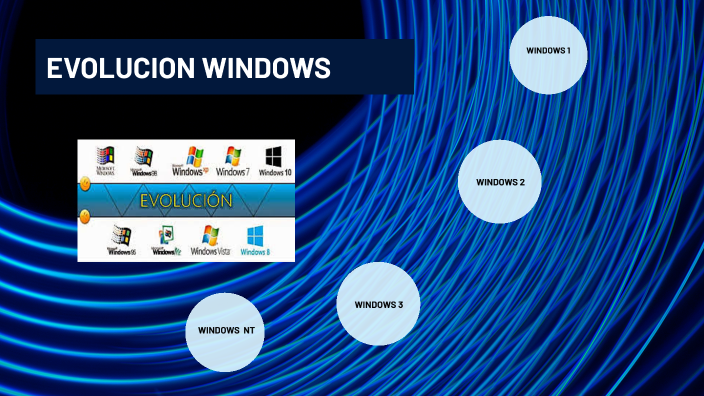 HISTORIA DEL WINDOWS by mayra barboza on Prezi