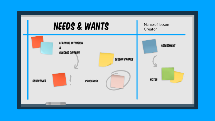 Making Choices- Needs and Wants by Alice Connors on Prezi
