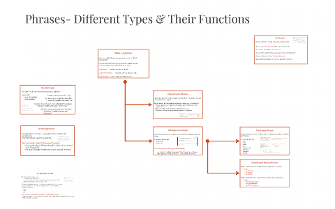 Phrases- Different Types & Their Functions by Emily Grice on Prezi
