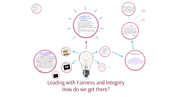 Integrity by Michelle Horning on Prezi