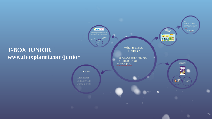 T-BOX JUNIOR TRAINING. by Ana Montenegro on Prezi
