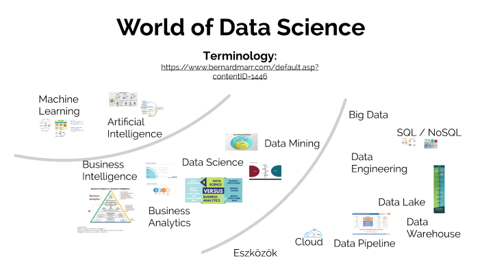 Data Science terminology by Fanni Kiss on Prezi