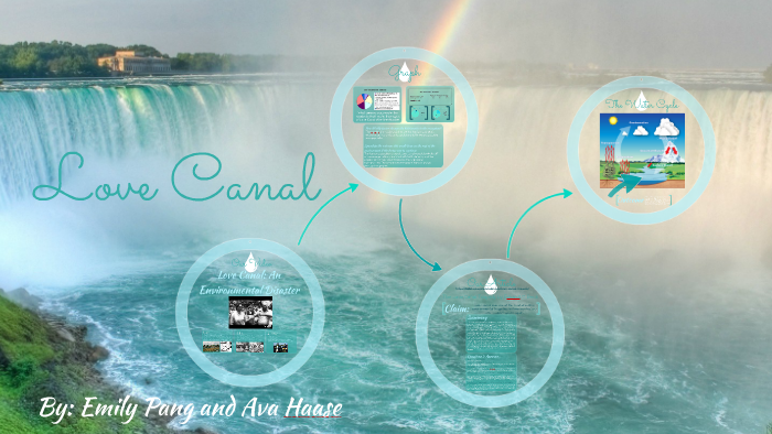 Love Canal by Emily Pang on Prezi