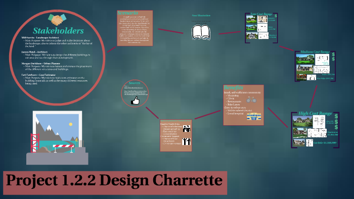 Project 1.2.2 Design Charrette by GEHS Student PLTW on Prezi