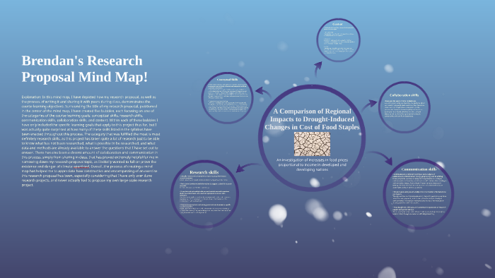 Research Proposal Mind Map by Brendan O'Callahan on Prezi