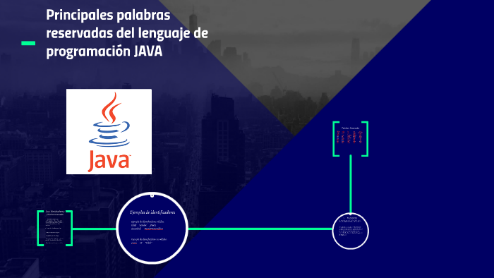Principales palabras reservadas del lenguaje de programación by Kembly ...
