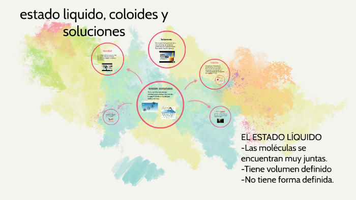 estado liquido, coloides y soluciones by Yolanda Rodriguez Corpus on Prezi
